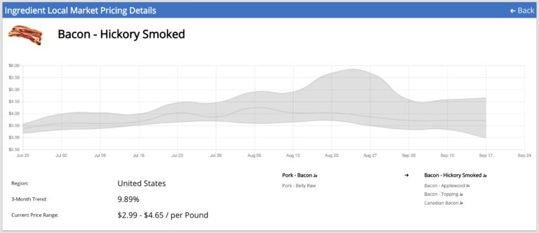 Food Cost Variance: What is it and How to Control it | Orderly